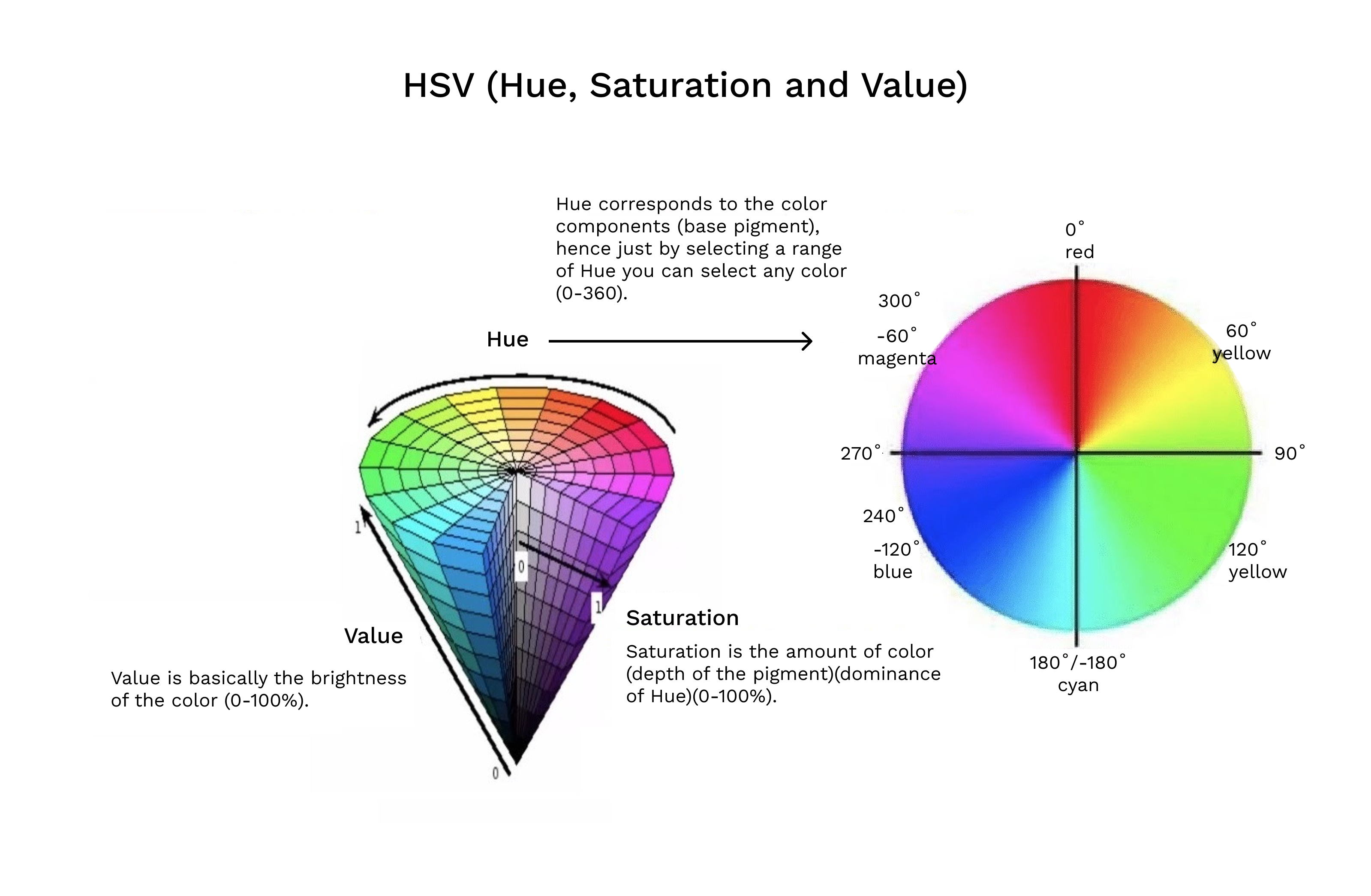 Object Detection Using Hsv Color Space Opencv 3 4 With Python 3 Vrogue